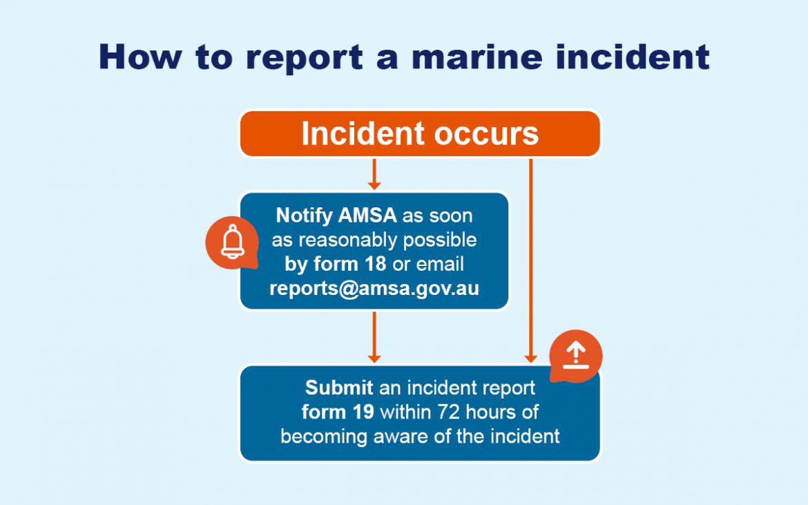 How to report an incident | Australian Maritime Safety Authority