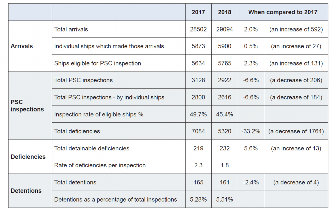 File | Australian Maritime Safety Authority