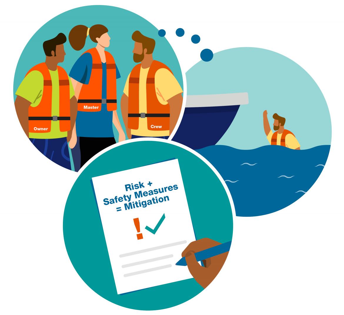 Safety management system workshop – Airlie Beach | Australian Maritime ...